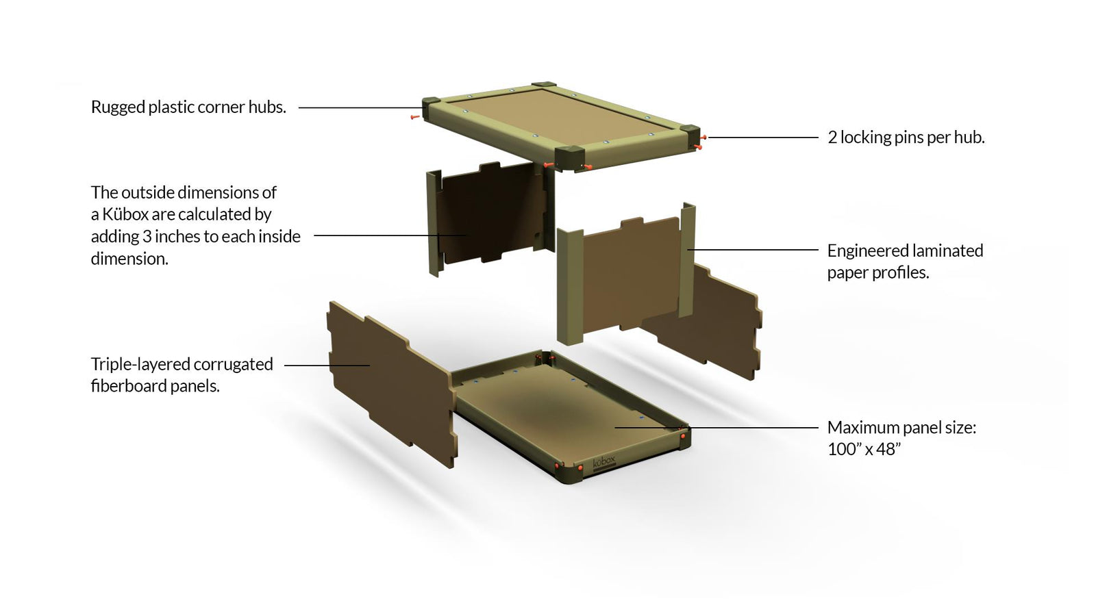 About Kübox – Crating Made Simple